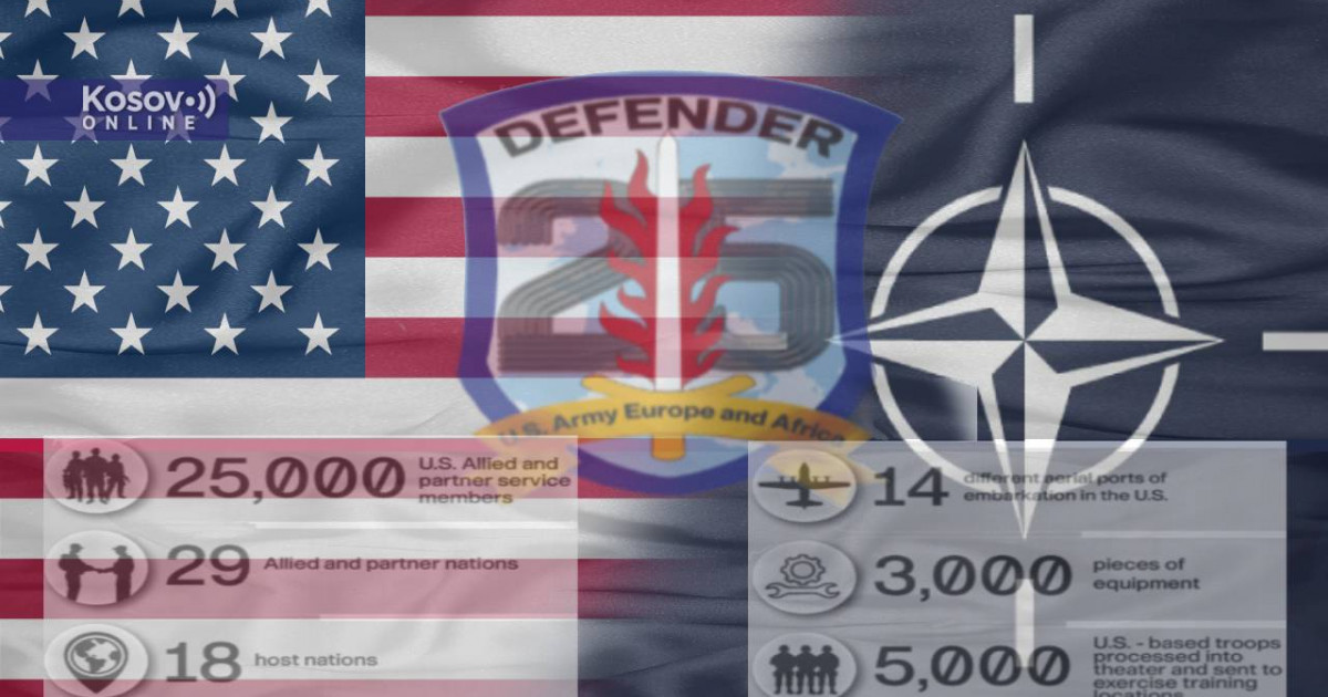 Defender Europe 25: Why is the Western Balkans one of the military ...